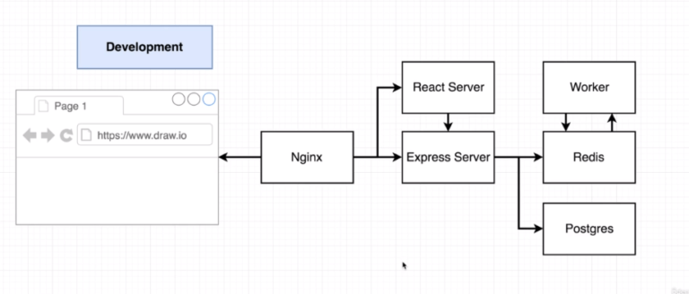 Kubernetes A Multiple Container Deployment Jlvbcoop