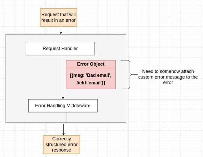 Error Handling on Microservices - JLVBCOOP