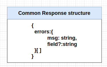 Manejo de errores en los Microservices - JLVBCOOP